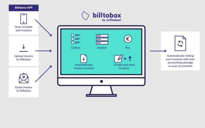 Unifiedpost: is deze beursnieuwkomer interessant voor uw portefeuille ...