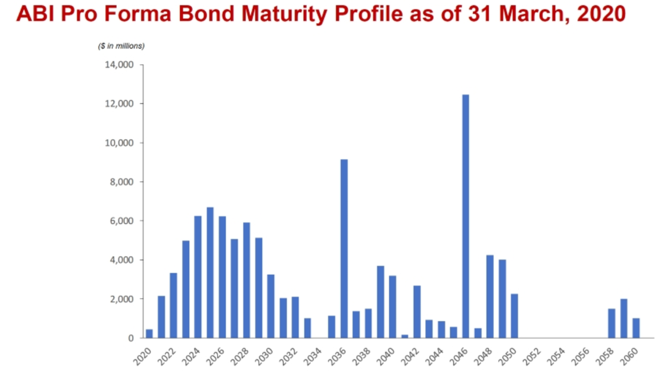 Hoe ontleed je een kasstroomtabel? De kasstroom voor dummies. Met een ...
